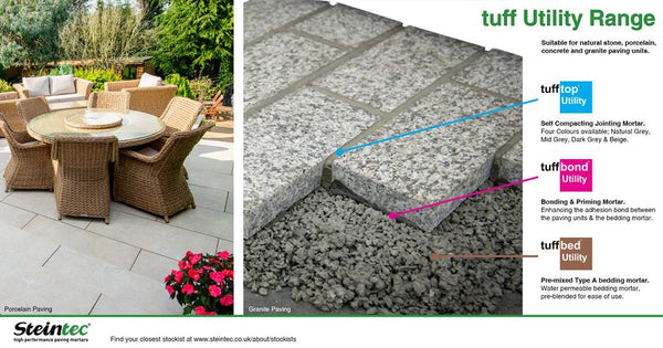 Steintec TuffBed Utility Bedding Mortar 25kg – Silverland Stone Ltd
